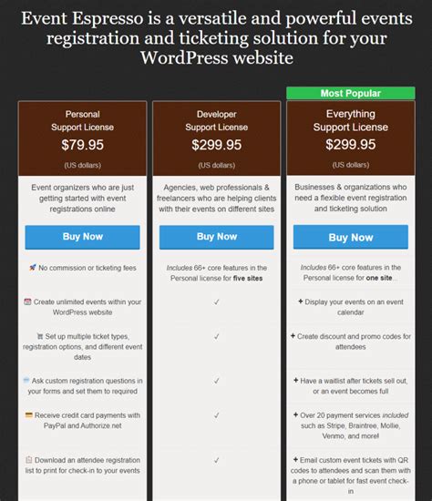 Event Espresso Vs Gravity Forms For Event Registration And Ticketing
