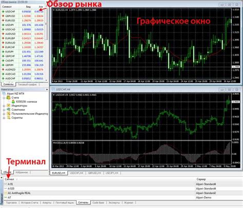 Alpari Mt4 — скачать и настроить Стратегия Форекс