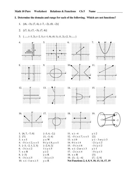 Mapping Relations And Functions Worksheet