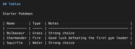 How To Easily Format Markdown Files In VS Code DEV Community