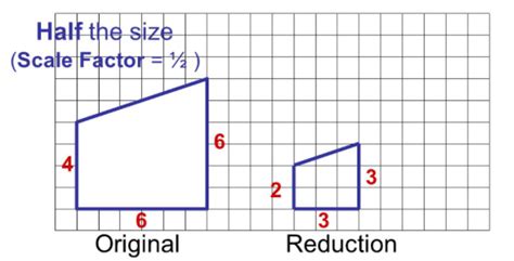 Reductionism In Math