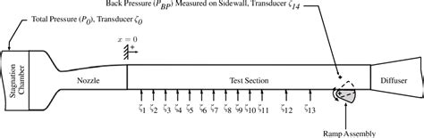 Figure 1 From Scramjet Isolator Shock Train Leading Edge Location Modeling Semantic Scholar