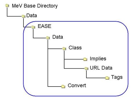 Ease Expression Analysis Systematic Explorer