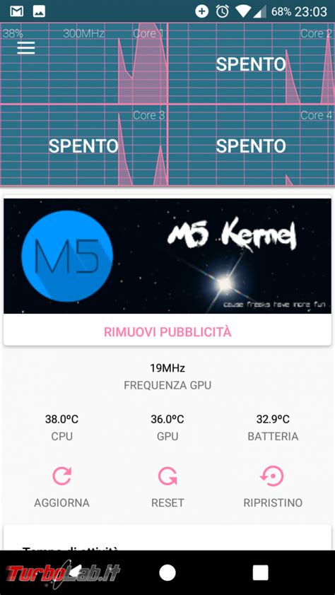 Guida Completa Come E Perché Installare Un Nuovo Kernel Sullo