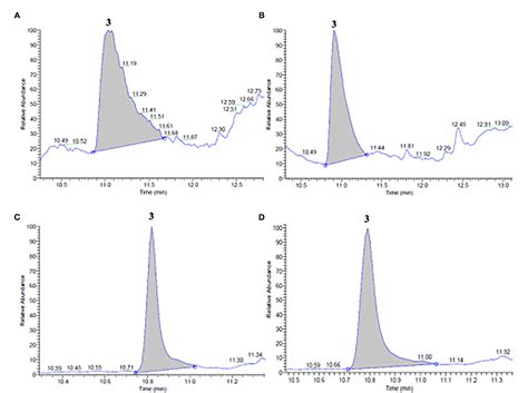 Figure 2 From Pulsed Electric Field Assisted Extraction Of Aroma And Bioactive Compounds From