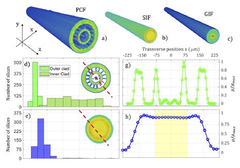 x ray computed µ tomography for the characterization of optical fibers