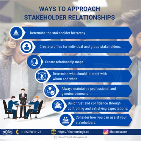 Building Effective Stakeholder Relationships Dharam Singh