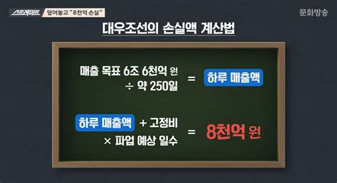 ‘스트레이트 ‘노란 봉투법 그로부터 9년 후