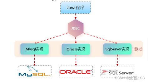 使用jdbc连接和操作数据库以及mybatis初级入门 Ew帮帮网