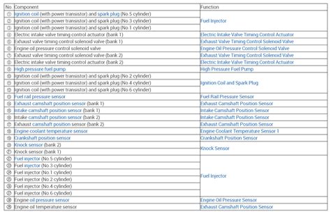 Code P Where Is The Camshaft Position Sensor Bank Located