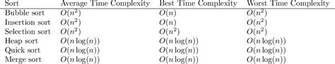 Table 1 From Approaches To The Parallelization Of Merge Sort In Python