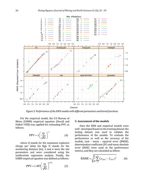 Application Of The K Nearest Neighbors Algorithm For Predicting Blast