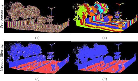 Figure 1 From Real Time Ground Filtering Algorithm Of Cloud Points