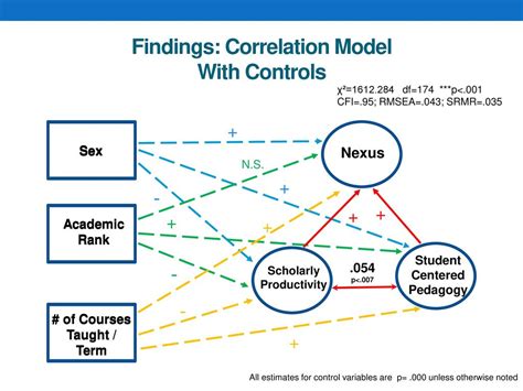 The Nexus Of Knowledge Production And Acquisition Integrating Research And Teaching In STEM
