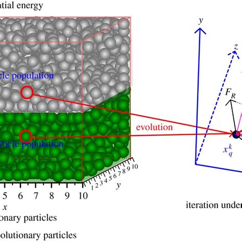 Rdf Curves Of Scco2 Particles In Three Polymers A X Axis Direction Download Scientific