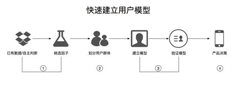 用户模型图 用户模型模板 第 页 大山谷图库