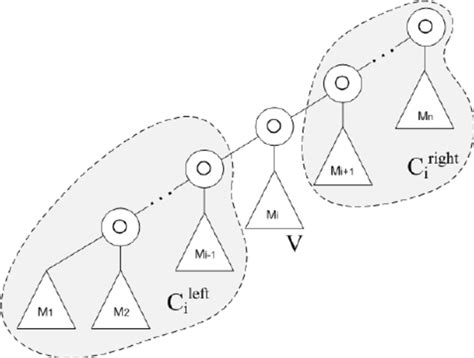 Abstract Syntax Tree Of S Download Scientific Diagram