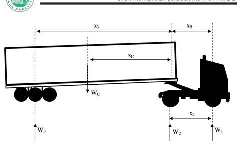 Figure 40 Container Terminal And Intermodal Rail Yard
