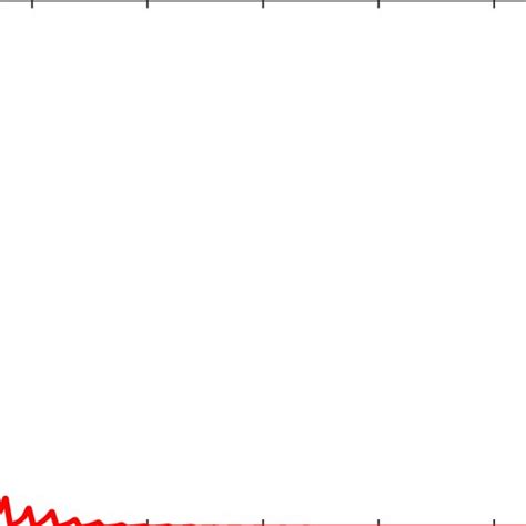 State Trajectories Of 44 With Impulsive Control Download