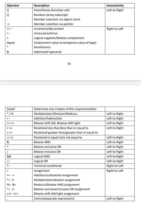 c programming theory notes