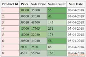 HTML Table Conditional Cell Color Roy Tutorials