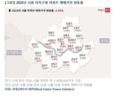 12억 아파트가 이젠 8억영끌인데 11 폭락에 한숨
