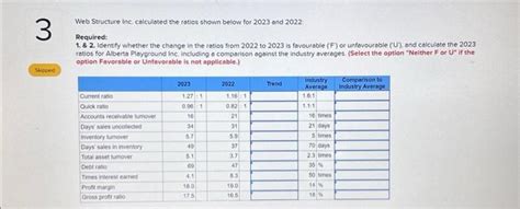 [solved] Web Structure Inc Calculated The Ratios Shown Bel
