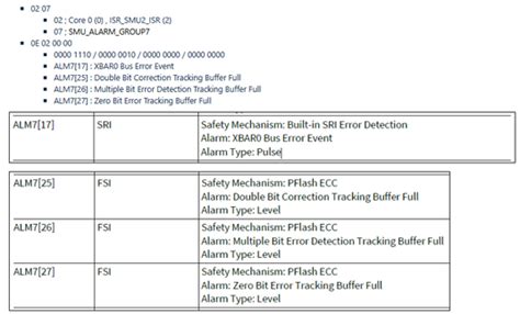 Solved Tc397 Smu Alarm Pflash Ecc Alm7[25] Alm7[26] Infineon Developer Community