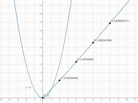 Sketch The Graph Of Each Power Function By Hand Using A Cal Quizlet