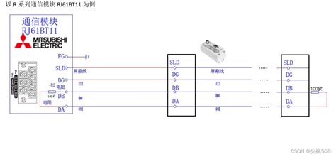 工作：三菱plc之cc Link通讯知识及应用cclink Csdn博客