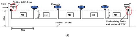 Jmse Free Full Text Hydrodynamic Analysis Of A Modular Integrated Floating Structure System