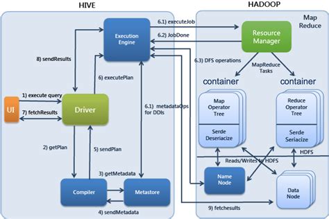 Hadoop Hive 정리