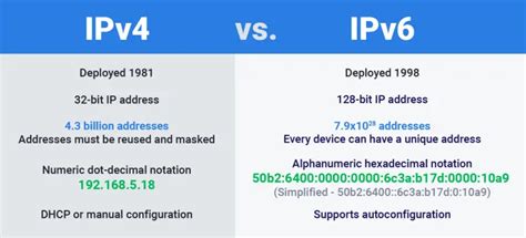Perbedaan Ipv4 Dan Ipv6 Kelebihan Fungsi Dan Kegunaan