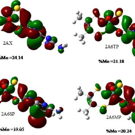 1 The Data Used To Characterize The Transition State Structure