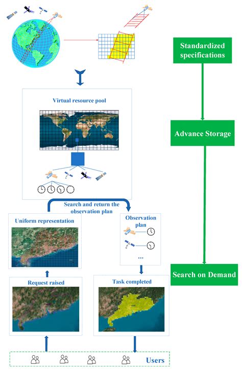 Remote Sensing Free Full Text Software Defined Satellite