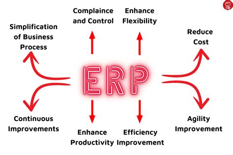 5 Major Benefits Of ERP Integration For Enterprise ECommerce Browntape