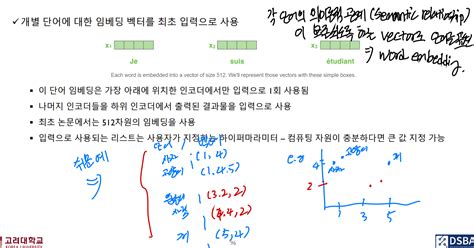 Module 3 2 CNN과 Transformer 시계열 회귀