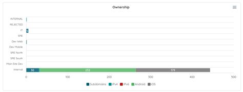 new dashboard better insights ostorlab mobile app security testing
