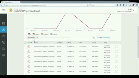 Symantec Endpoint Protection Cloud Management Console Overview Youtube