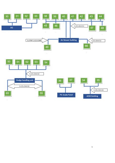 Earthing System Design Service At ₹ 3000month In Mumbai Id