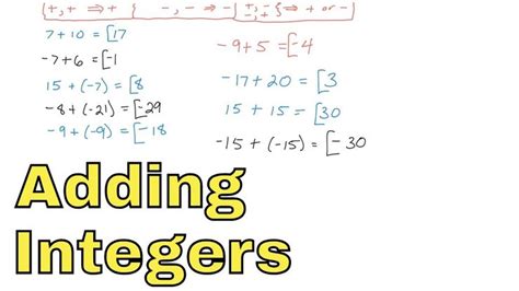 Adding Integers Examples