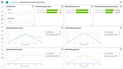 AWS Module Metricbeat Reference 8 14 Elastic