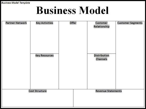 Business Model Canvas Template Word Excel Templates