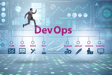 The Devops Software Development It Concept Devops Software Development