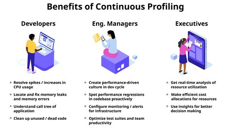 What Is Continuous Profiling CNCF