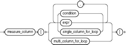 Oracle Sql Model Clause