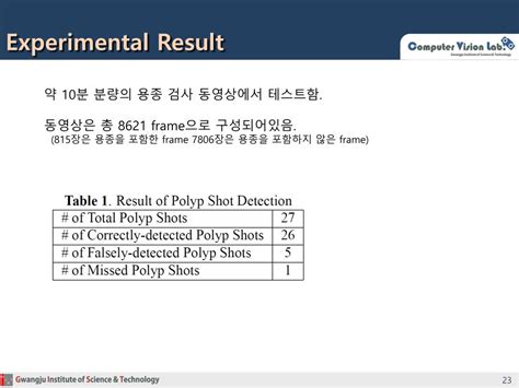 Ppt Polyp Detection In Colonoscopy Video Using Elliptical Shape Feature Powerpoint