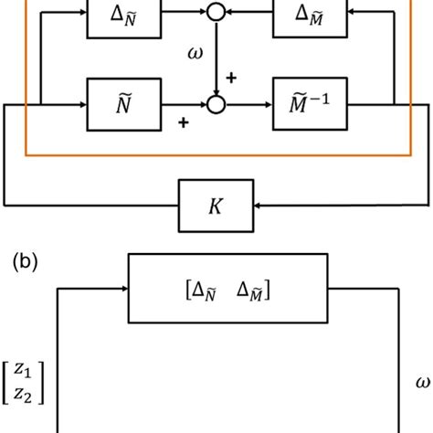 Response Analyses Using The Modified Sensor Layout Download Scientific Diagram Response Analyses Using The Modified Sensor Layout Download Scientific Diagram