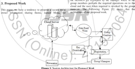 Figure 1 From Secure Data Sharing In Multi Owner For Dynamic Groups In Cloud Semantic Scholar