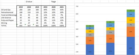 actual value on yaxis but percentage as data label microsoft